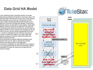 Container independent failover framework | PPT