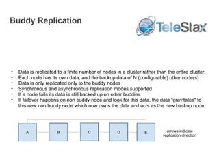 Container independent failover framework | PPT