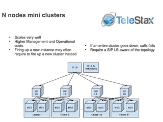 Container independent failover framework | PPT
