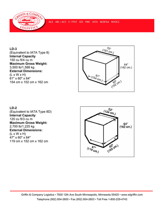 Container info | PDF