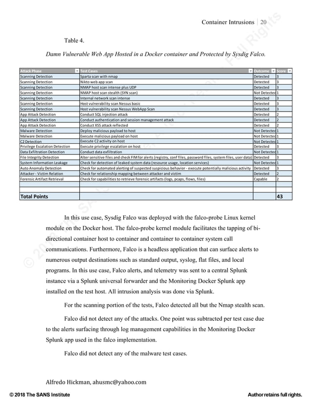 Container Intrusions - Assessing the Efficacy of Intrusion Detection and Analysis Methods for ...
