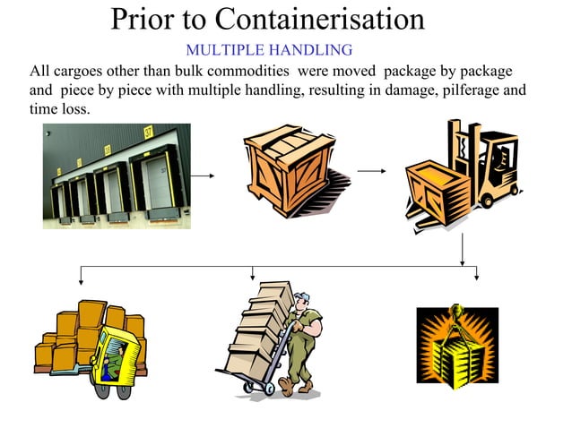 Containerisation | PPT