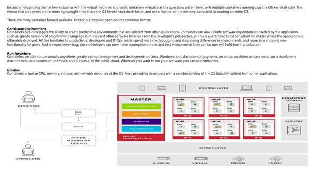 Containerization | PPT