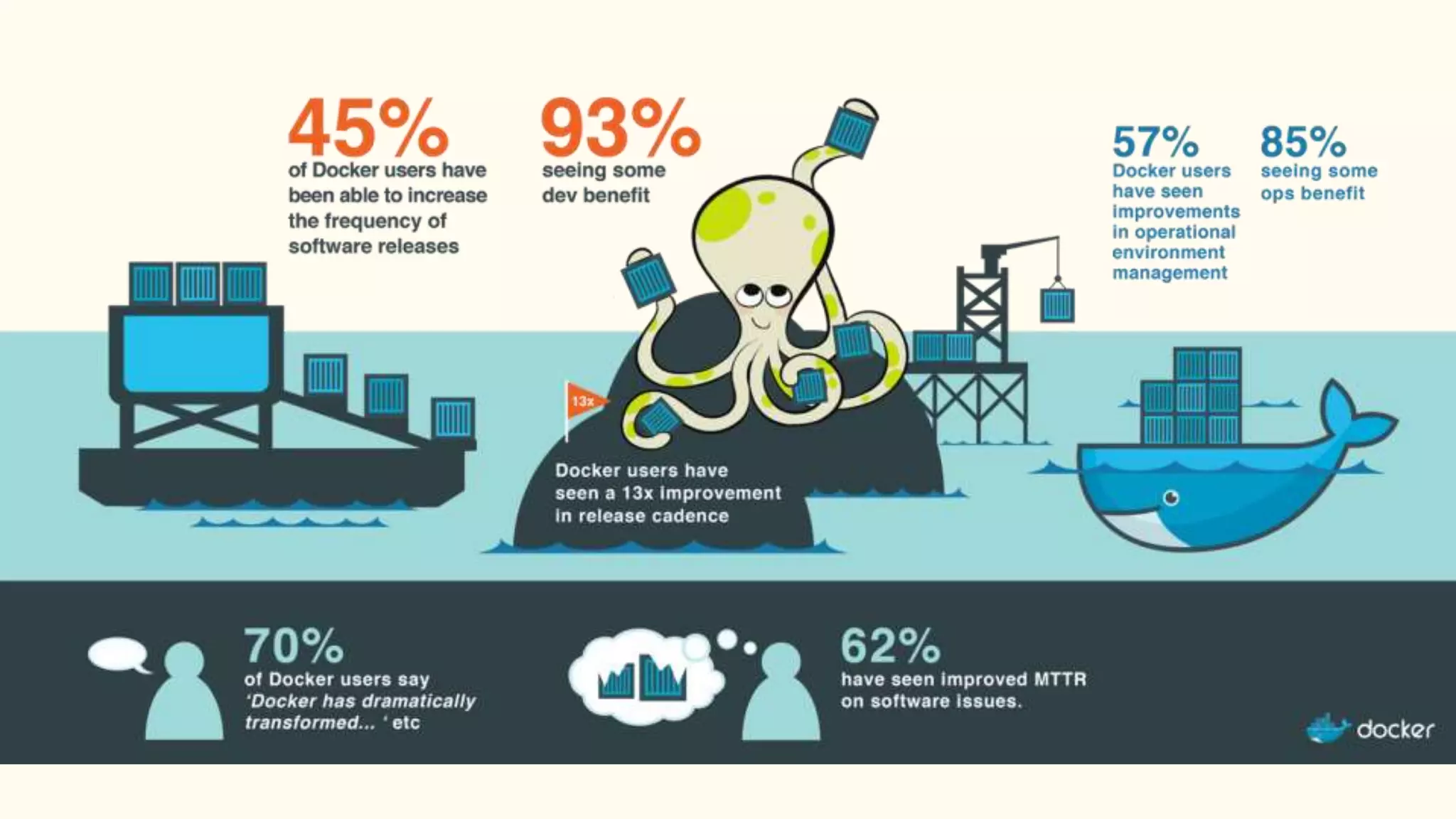 Containerization And Docker Under The Hood Ppt