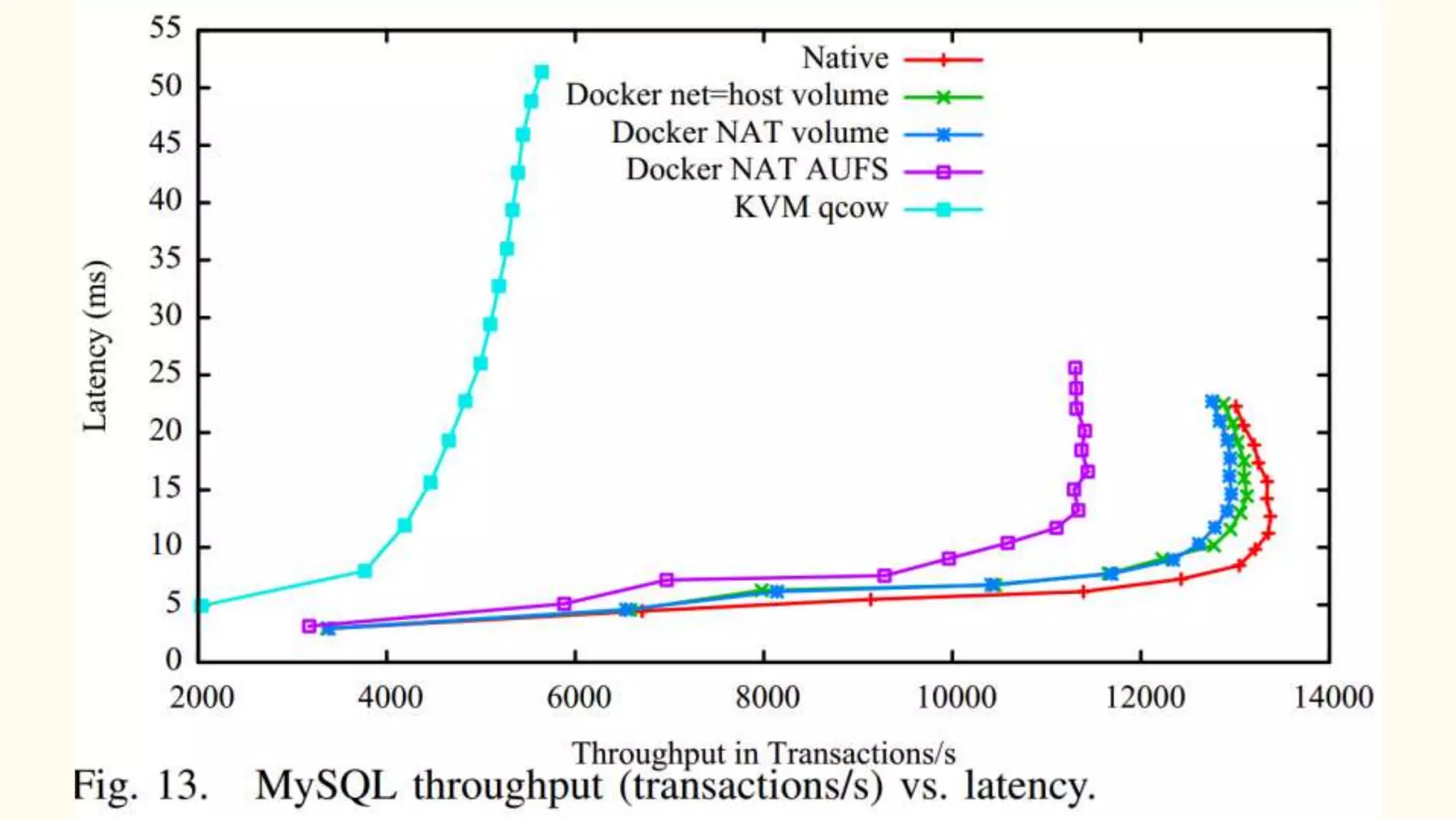 Containerization And Docker Under The Hood Ppt