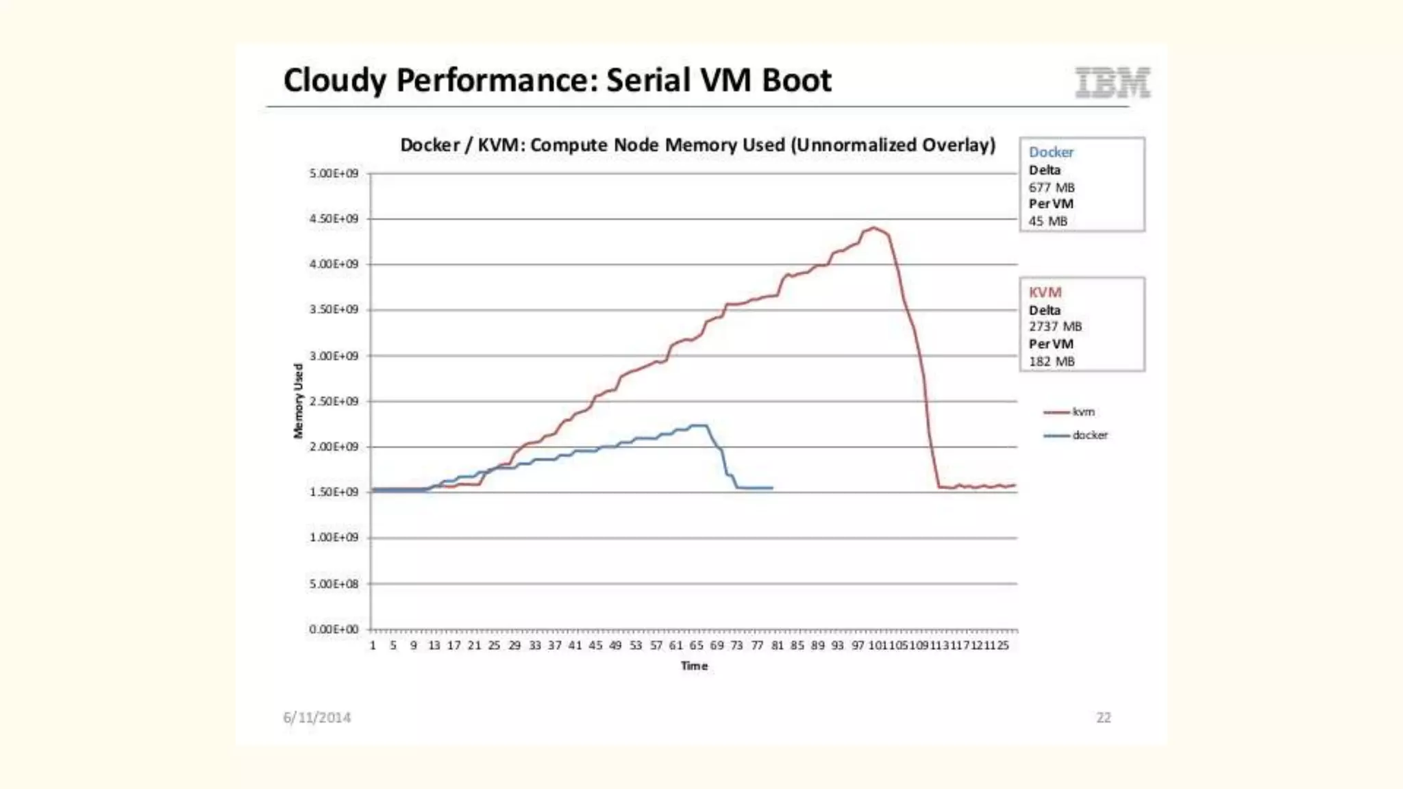 Containerization And Docker Under The Hood Ppt