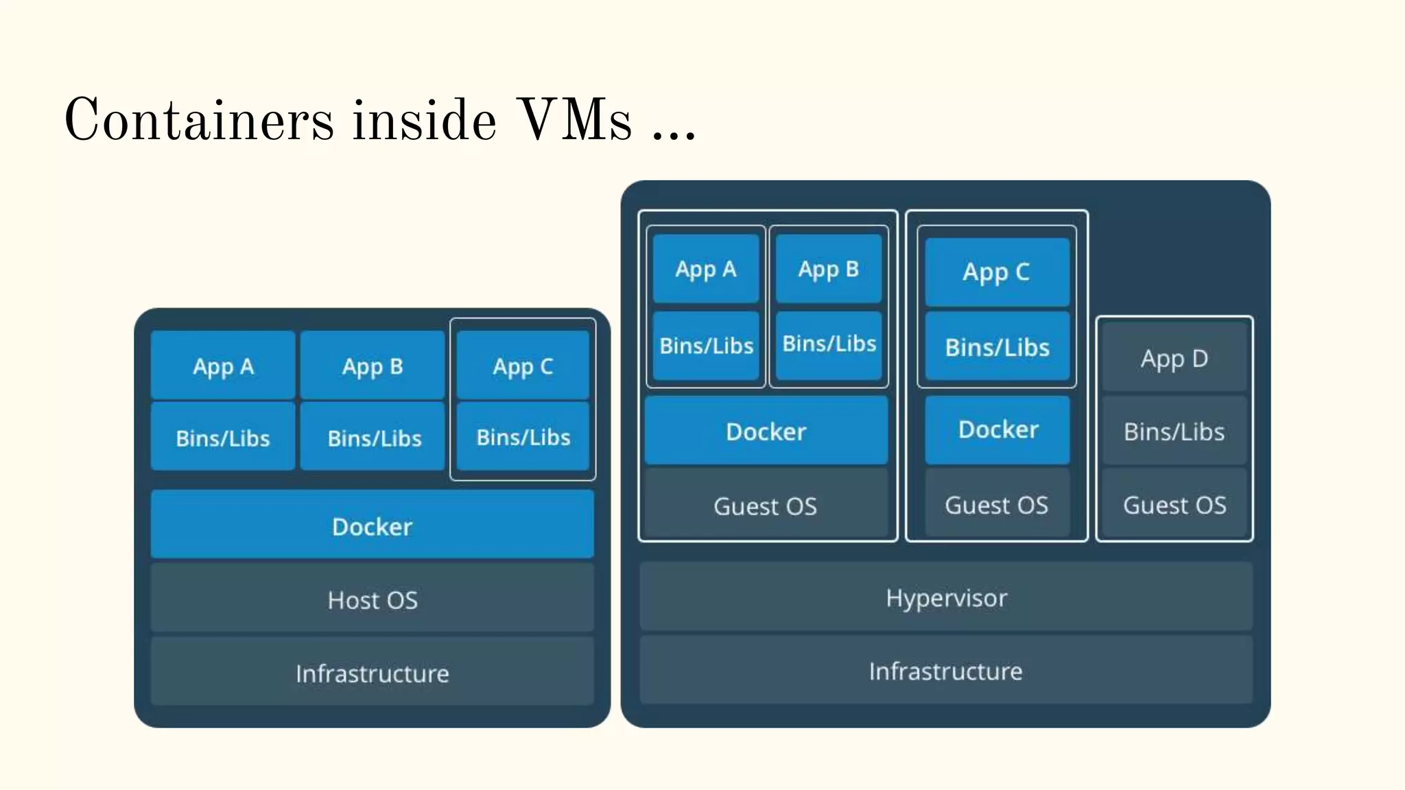 Containerization And Docker Under The Hood Ppt