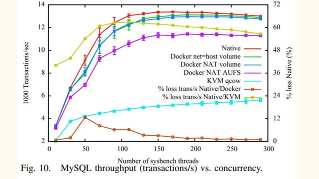 Containerization And Docker Under The Hood Pptx Operating Systems Computer Software And