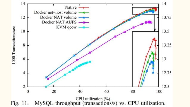 Containerization And Docker Under The Hood Pptx Operating Systems Computer Software And