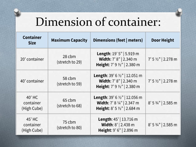 Containerization 2019 | PPTX