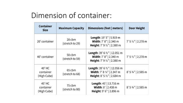 CONTAINERIZATION, different types of containers pptx | PPTX | Rail ...