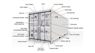 CONTAINERIZATION, different types of containers pptx | PPTX | Rail ...
