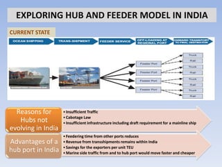 Containerization | PPTX