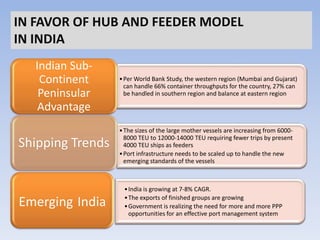 Containerization | PPTX