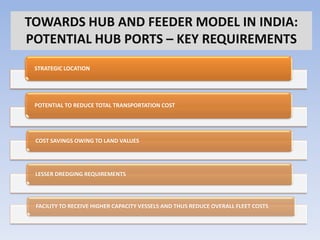 Containerization | PPTX