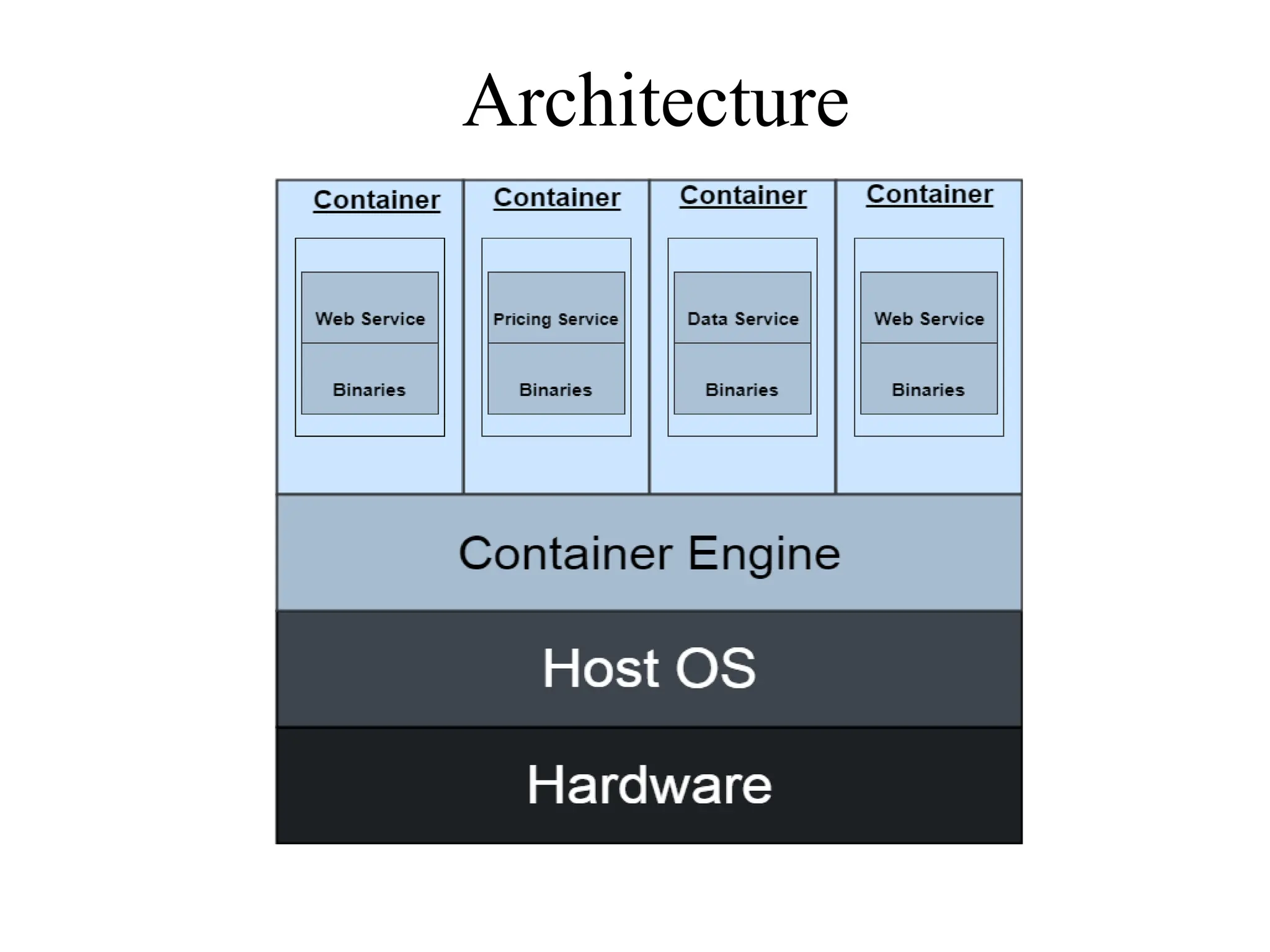containerization with example module and | PPTX