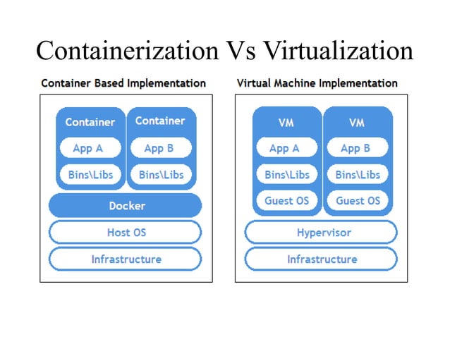 containerization with example module and | PPTX