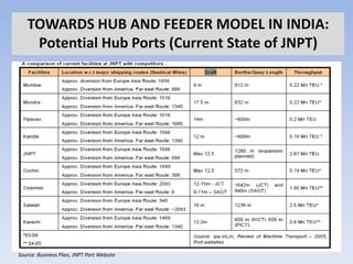 Containerization and India - Status | PDF | Cruises | Travel Type