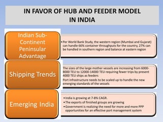 Containerization and India - Status | PPT