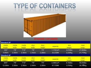 Containerization and palletization | PPT
