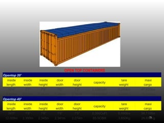 Containerization and palletization | PPT