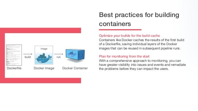 Containerization Best Practices.pdf