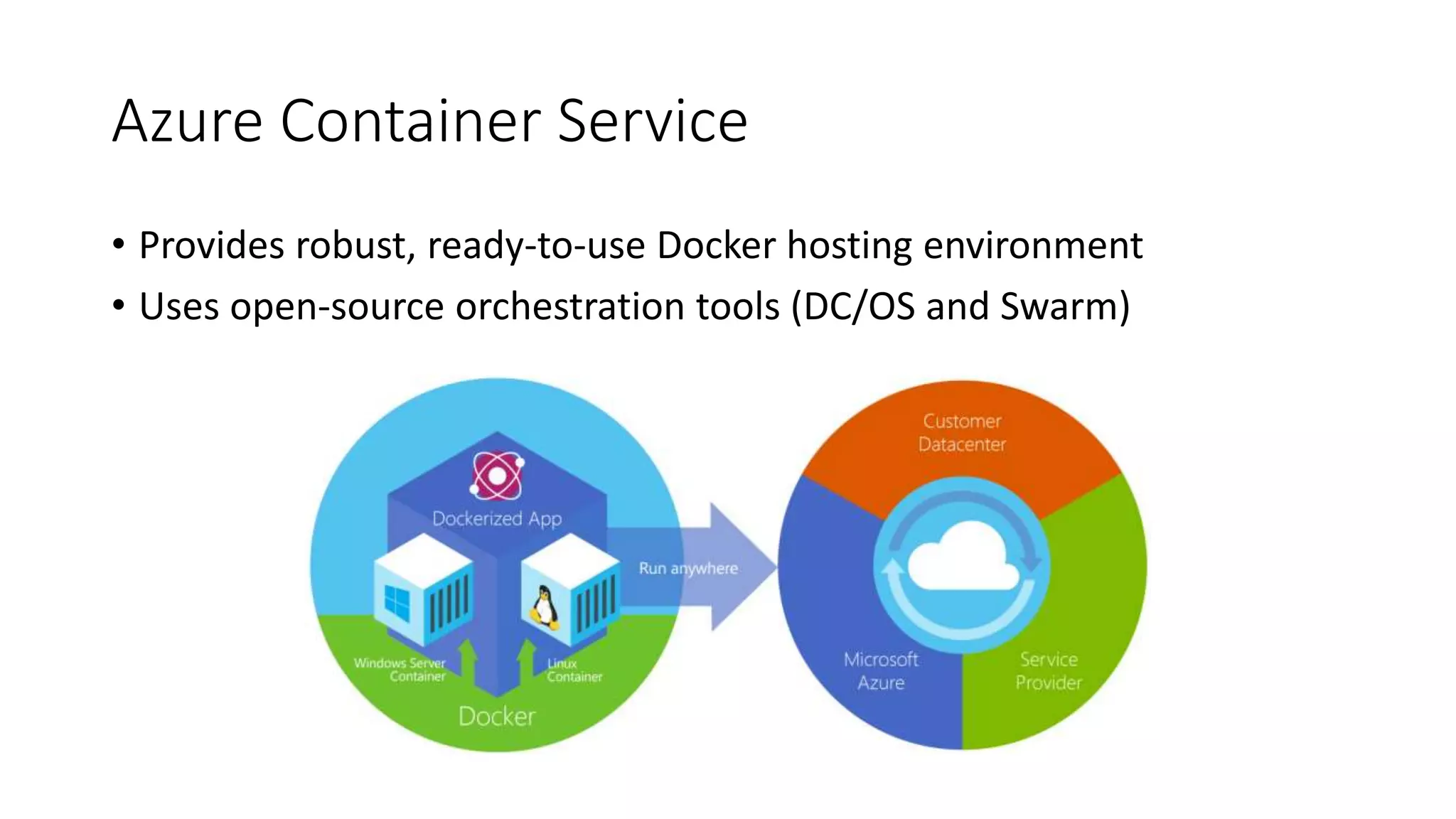 Containerization In Microsoft Azure Pptx Operating Systems Computer Software And Applications