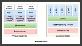 Containerization tutorial Containerization Explained | PPTX