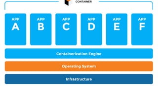Containerization tutorial Containerization Explained | PPTX