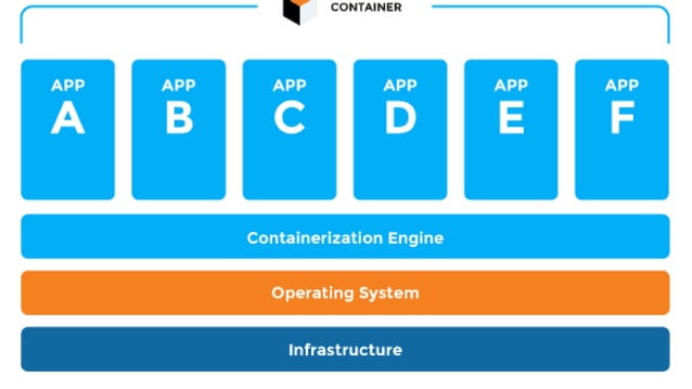 Containerization tutorial Containerization Explained | PPT
