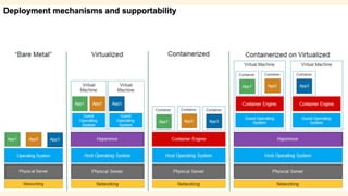Containerization tutorial Containerization Explained | PPTX