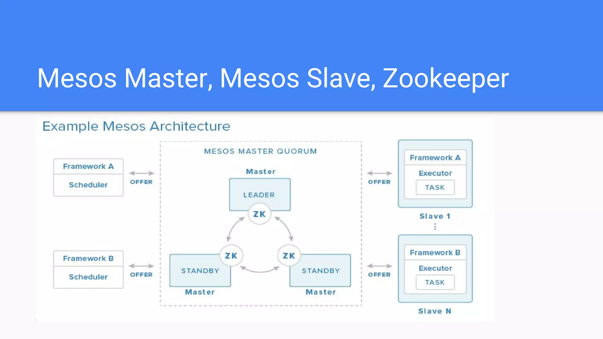 Containerization Using Docker Ppt
