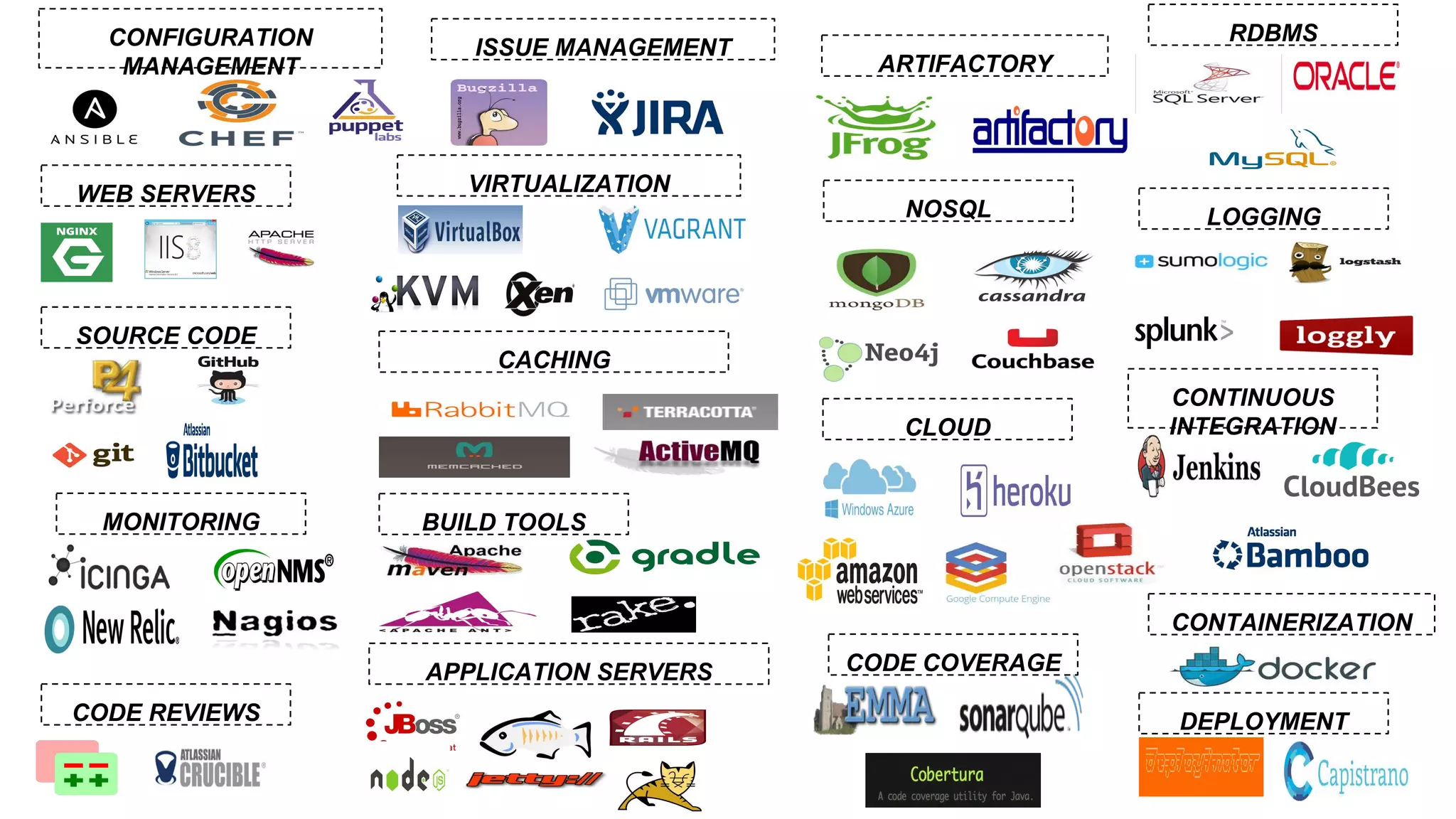 Containerization Using Docker Pdf