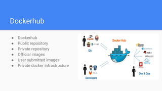 Containerization using docker | PDF