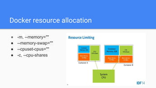 Containerization using docker | PDF