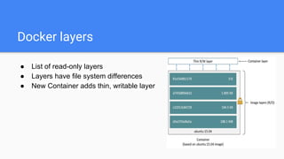 Containerization using docker | PDF