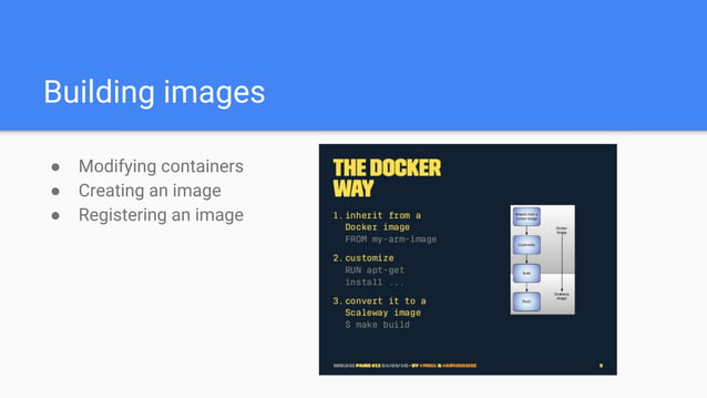 Containerization using docker | PDF