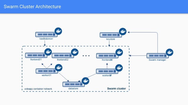 Containerization Using Docker Pdf
