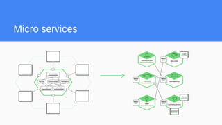 Containerization using docker | PDF