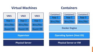 Containerization using docker | PDF