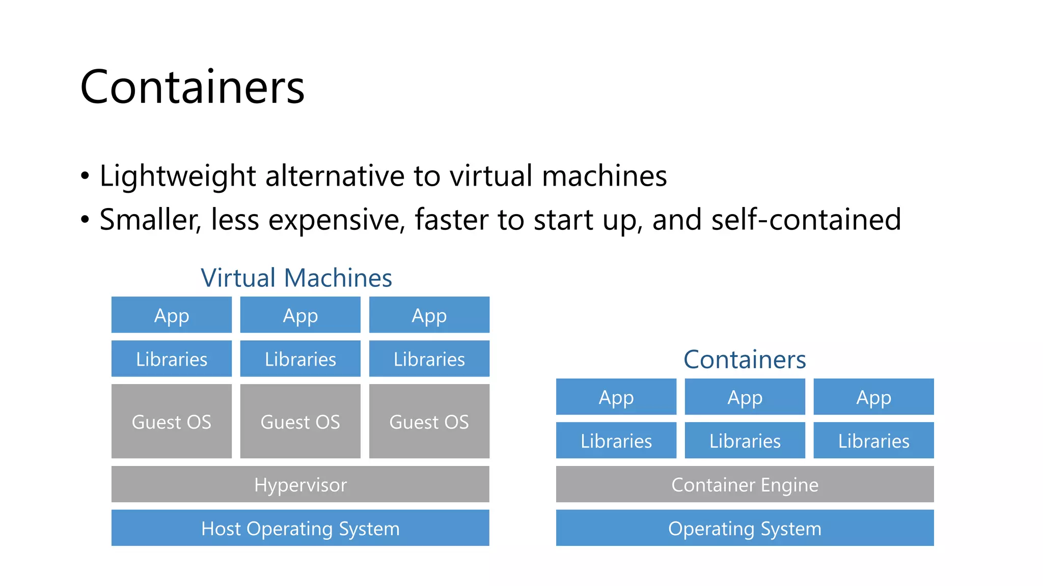 Containerization with Azure | PPT