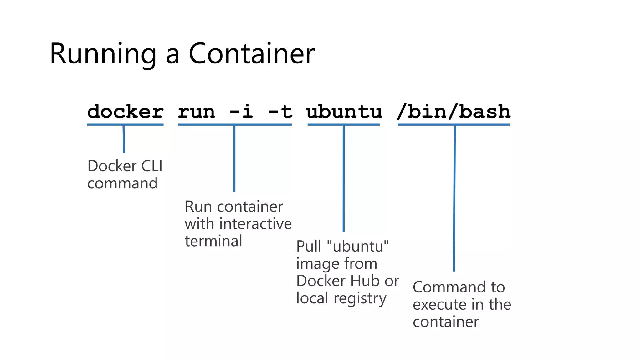 Containerization with Azure | PPT
