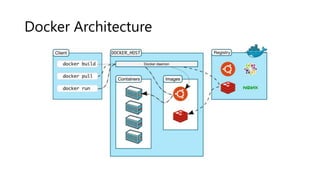 Containerization with Azure | PPT