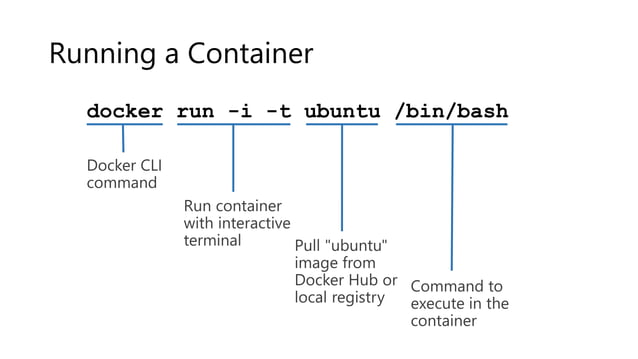 Containerization with Azure | PPT
