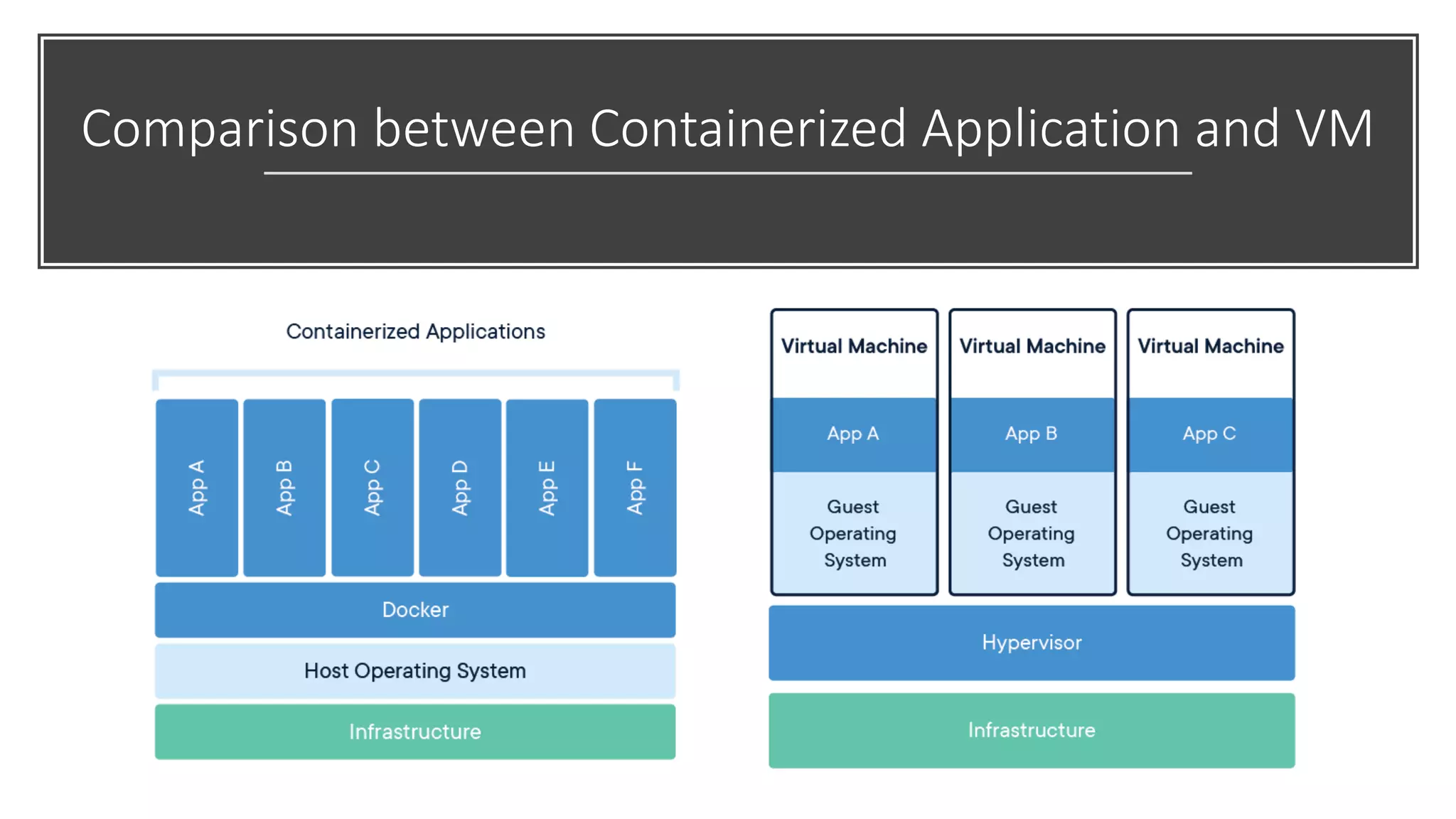 Containerized Applications Overview | PPTX