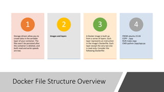 Containerized Applications Overview | PPTX
