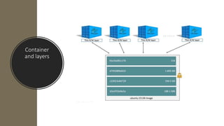 Containerized Applications Overview | PPTX