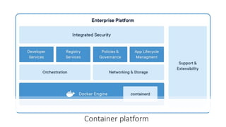 Containerized Applications Overview | PPTX