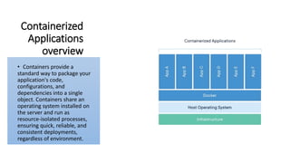 Containerized Applications Overview | PPTX