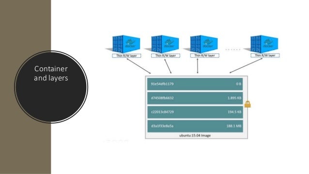 Containerized Applications Overview
